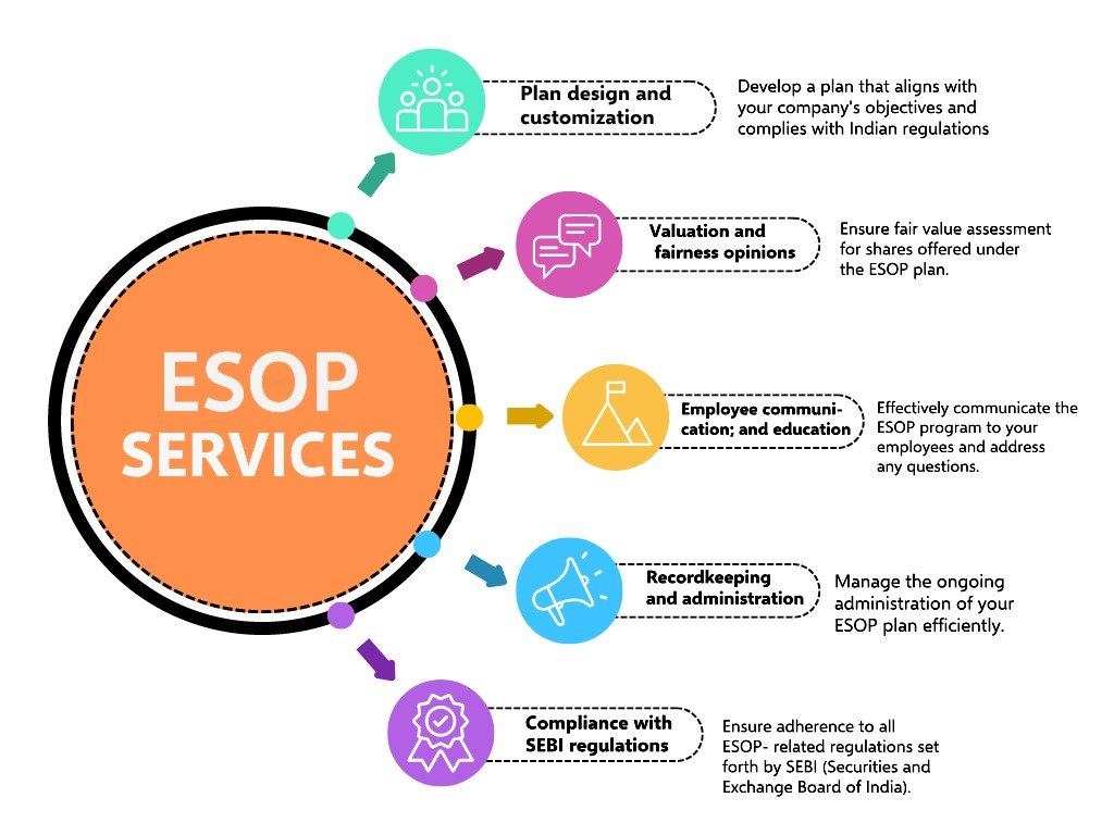 ESOP Services - Value Square