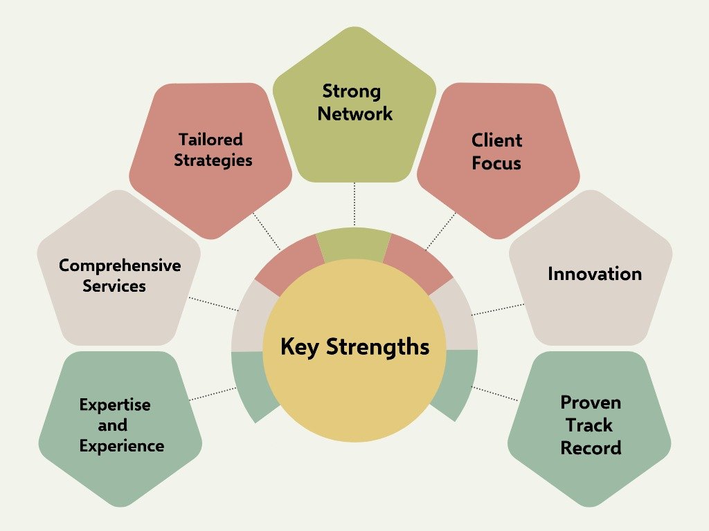 About us - Value Square